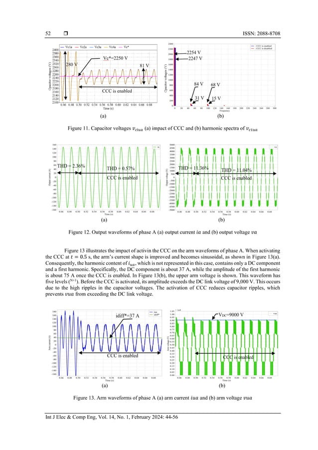 Circulating current suppression and natural voltage balancing using phase-shifted modulation for ...