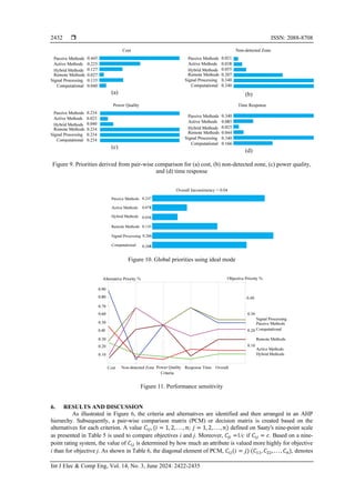 Use of analytical hierarchy process for selecting and prioritizing islanding detection methods ...