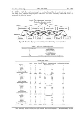 Use of analytical hierarchy process for selecting and prioritizing islanding detection methods ...