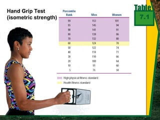 muscle strength endurance | PPT