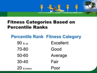 muscle strength endurance | PPT