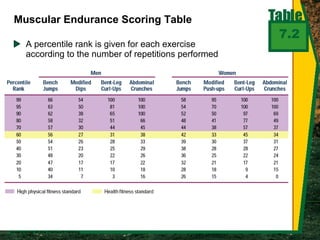 muscle strength endurance | PPT
