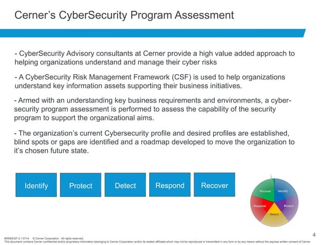 Cybersecurity Program Assessments | PDF | IT and Internet Support ...