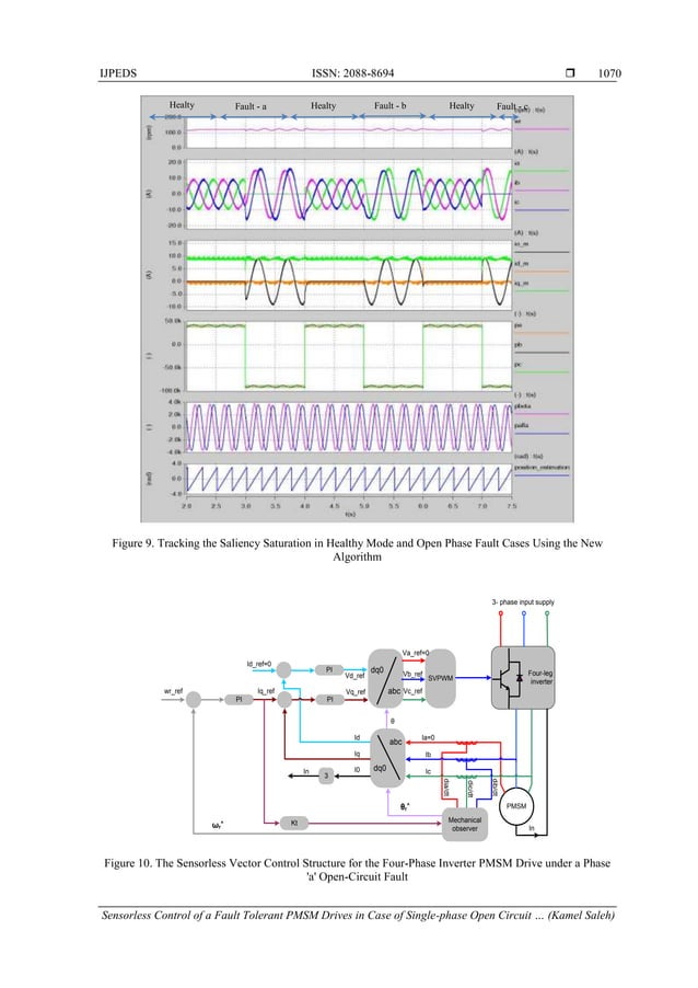 Sensorless Control Of A Fault Tolerant Pmsm Drives In Case Of Single Phase Open Circuit Fault Pdf