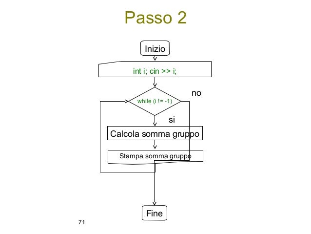 05 3 istruzioni-selezione-iterazione-condizioni
