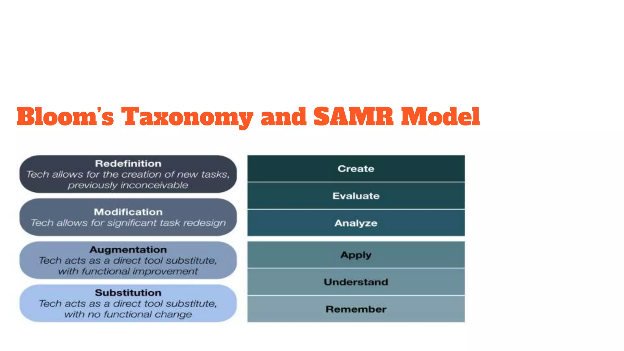 053# SAMR MODEL.pptx
