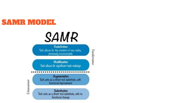 053# SAMR MODEL.pptx