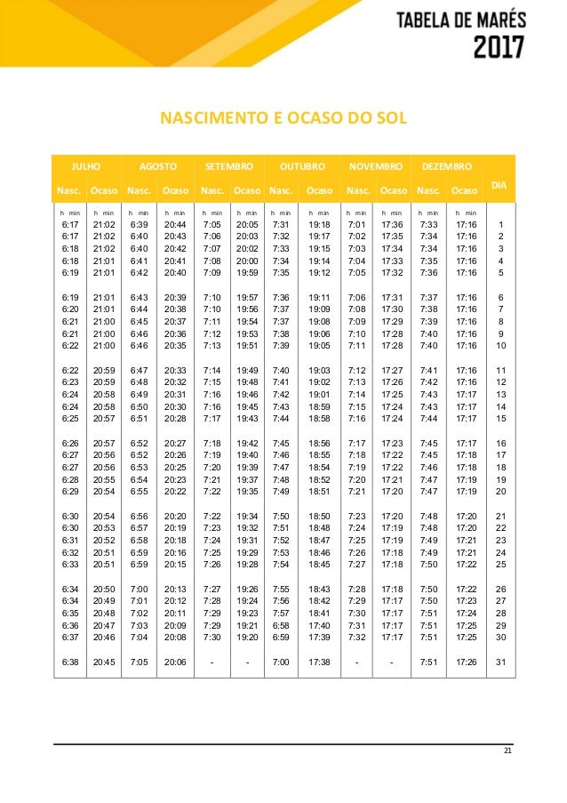 Tabela de Marés para 2017 – Porto de Sines