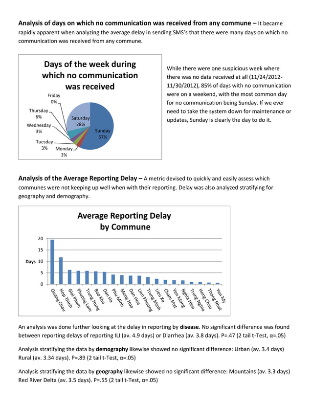 Phase I Summary Report (for Distribution) | PDF