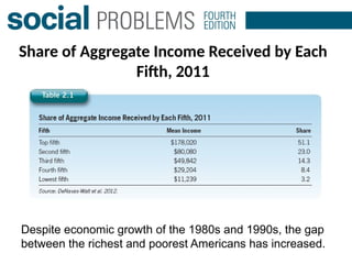 Critical Analysis of Social Class and Poverty | PPTX