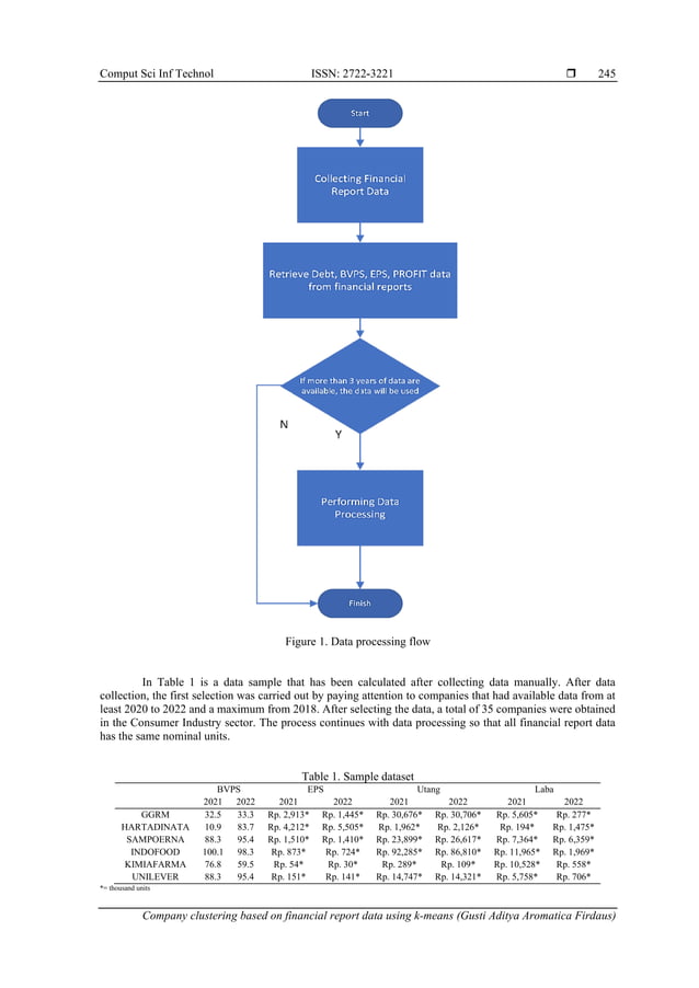 Company clustering based on financial report data using k-means | PDF