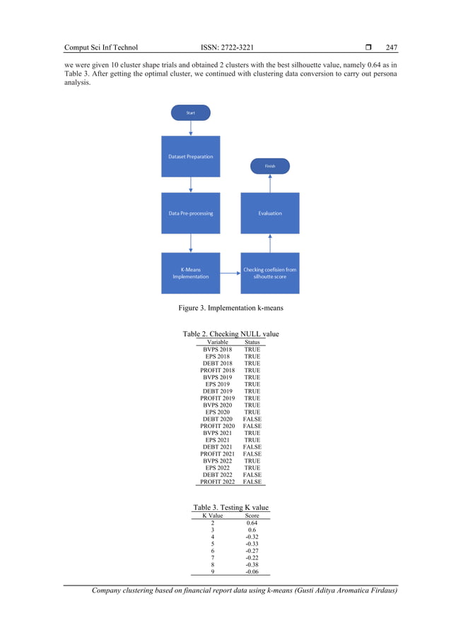 Company clustering based on financial report data using k-means | PDF