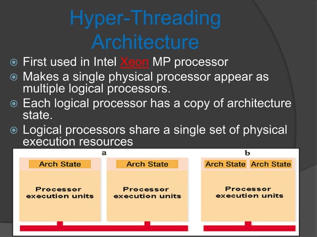 HYPER-THREADING TECHNOLOGY | PPTX