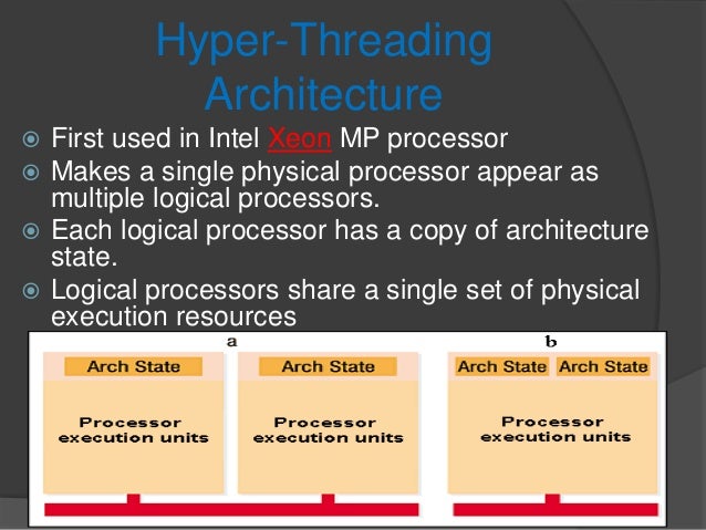 HYPER-THREADING TECHNOLOGY