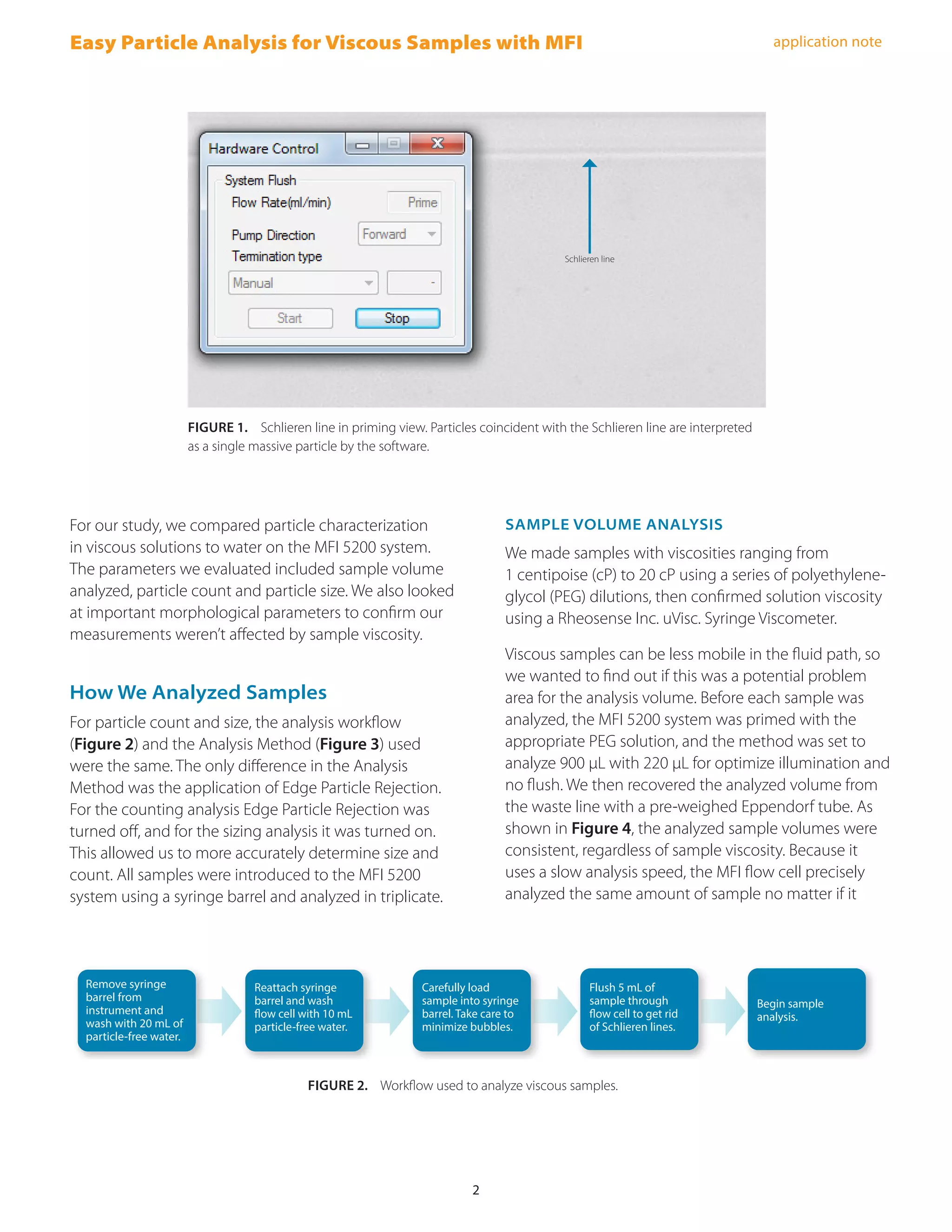 AppNote_MFI Manual Viscosity Study | PDF | Chemistry | Science