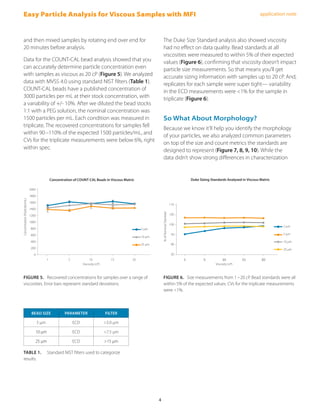 AppNote_MFI Manual Viscosity Study | PDF | Chemistry | Science