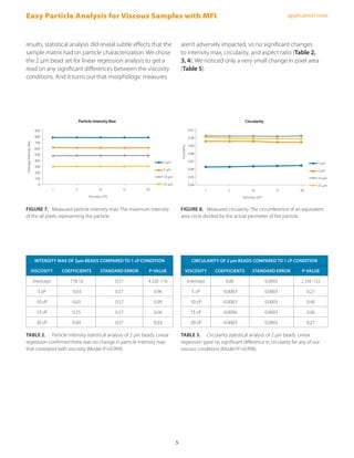 AppNote_MFI Manual Viscosity Study | PDF | Chemistry | Science