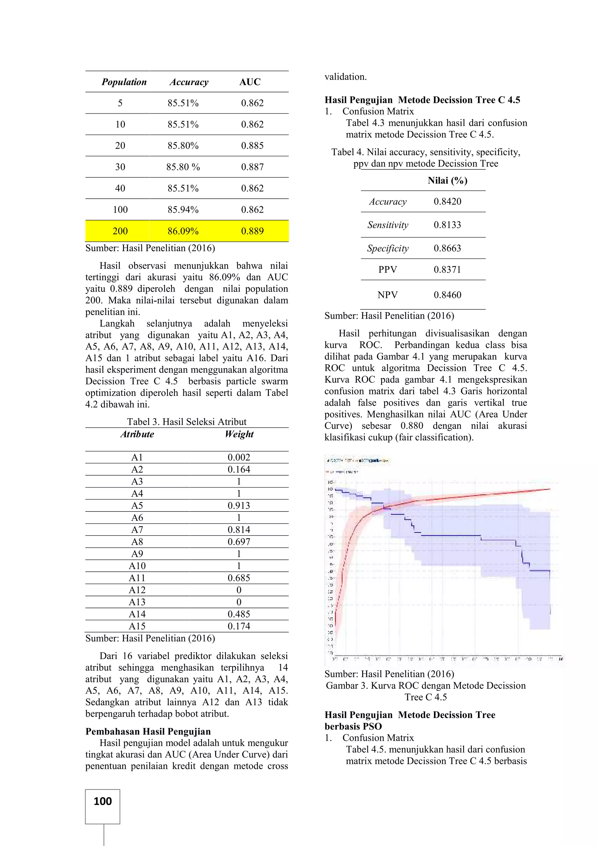 Procceding_KNIT_2_97-102_AndikaDwiHadiri | PDF