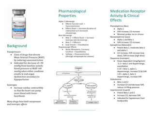 Vasopressor Brochure | PPT | Free Download