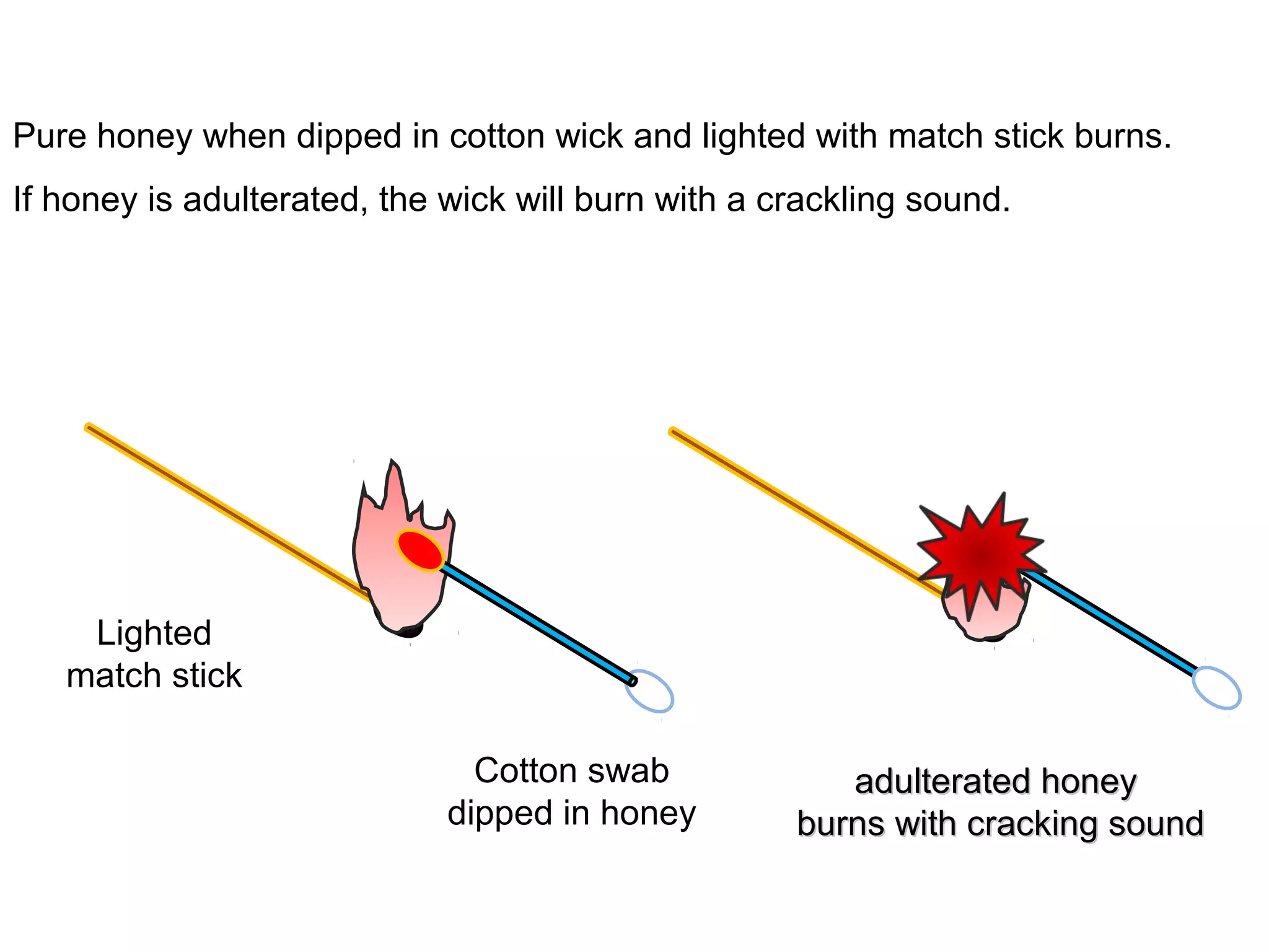 054 honey adulterated | PPT