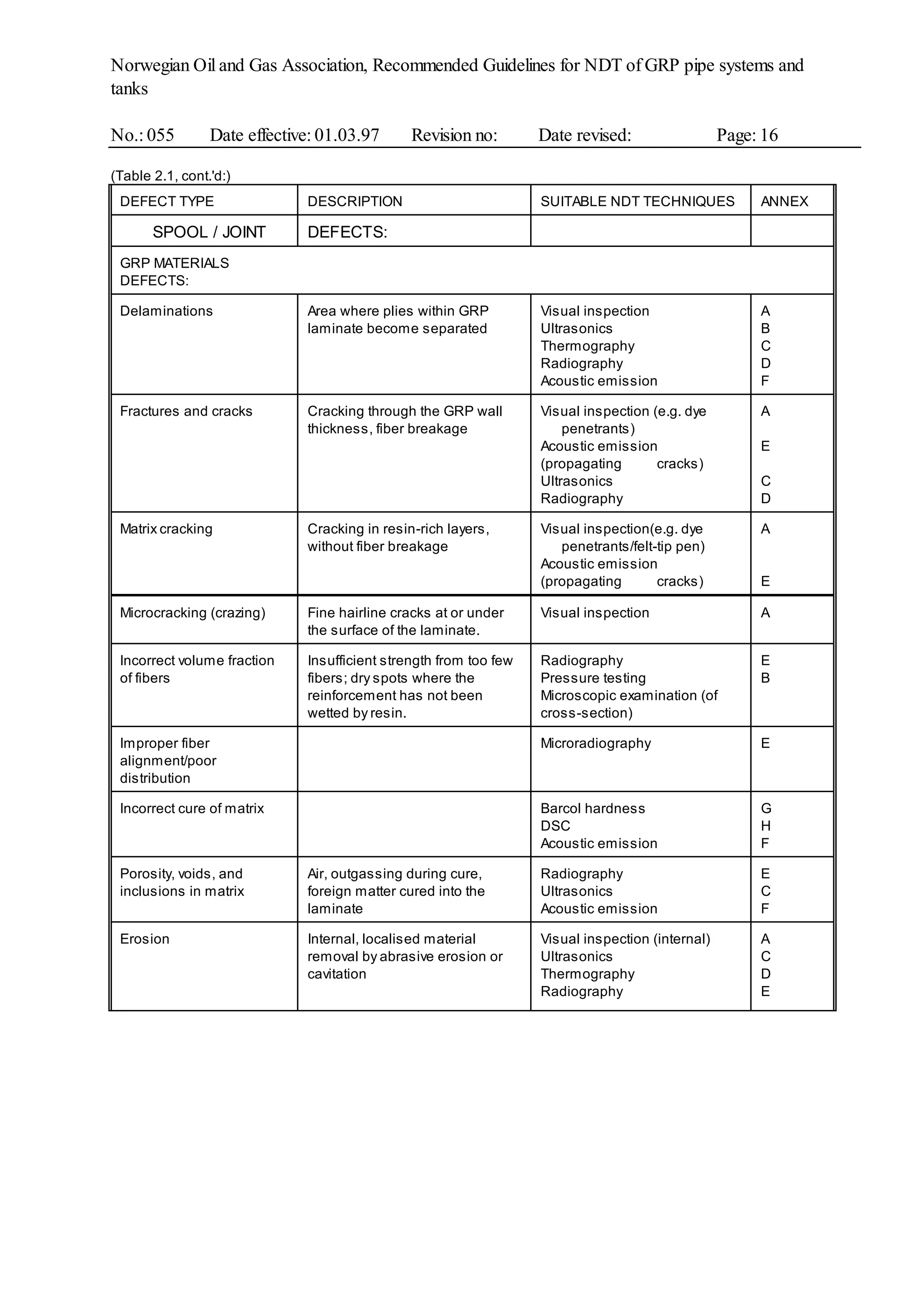 Guidelines for NDT of GRP pipe systems and tanks | PDF