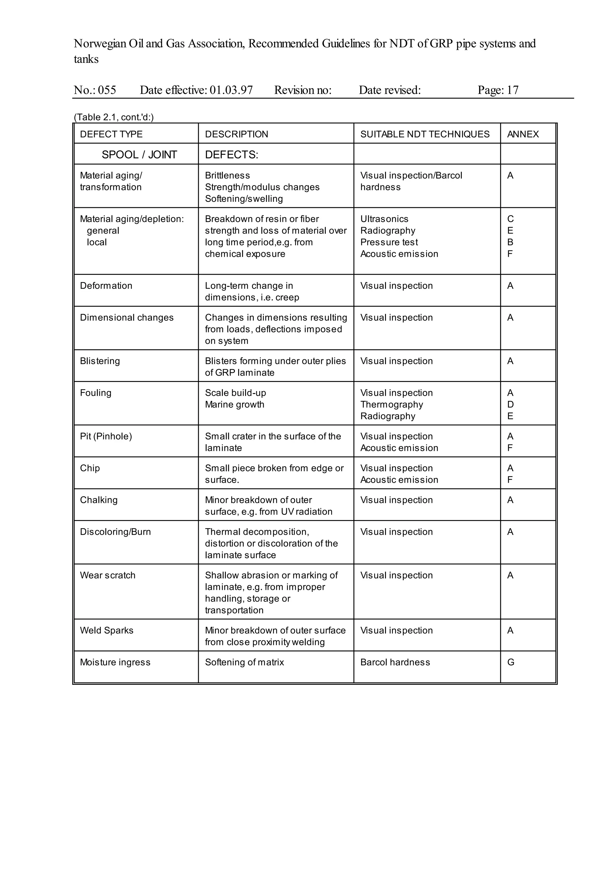 Guidelines for NDT of GRP pipe systems and tanks | PDF