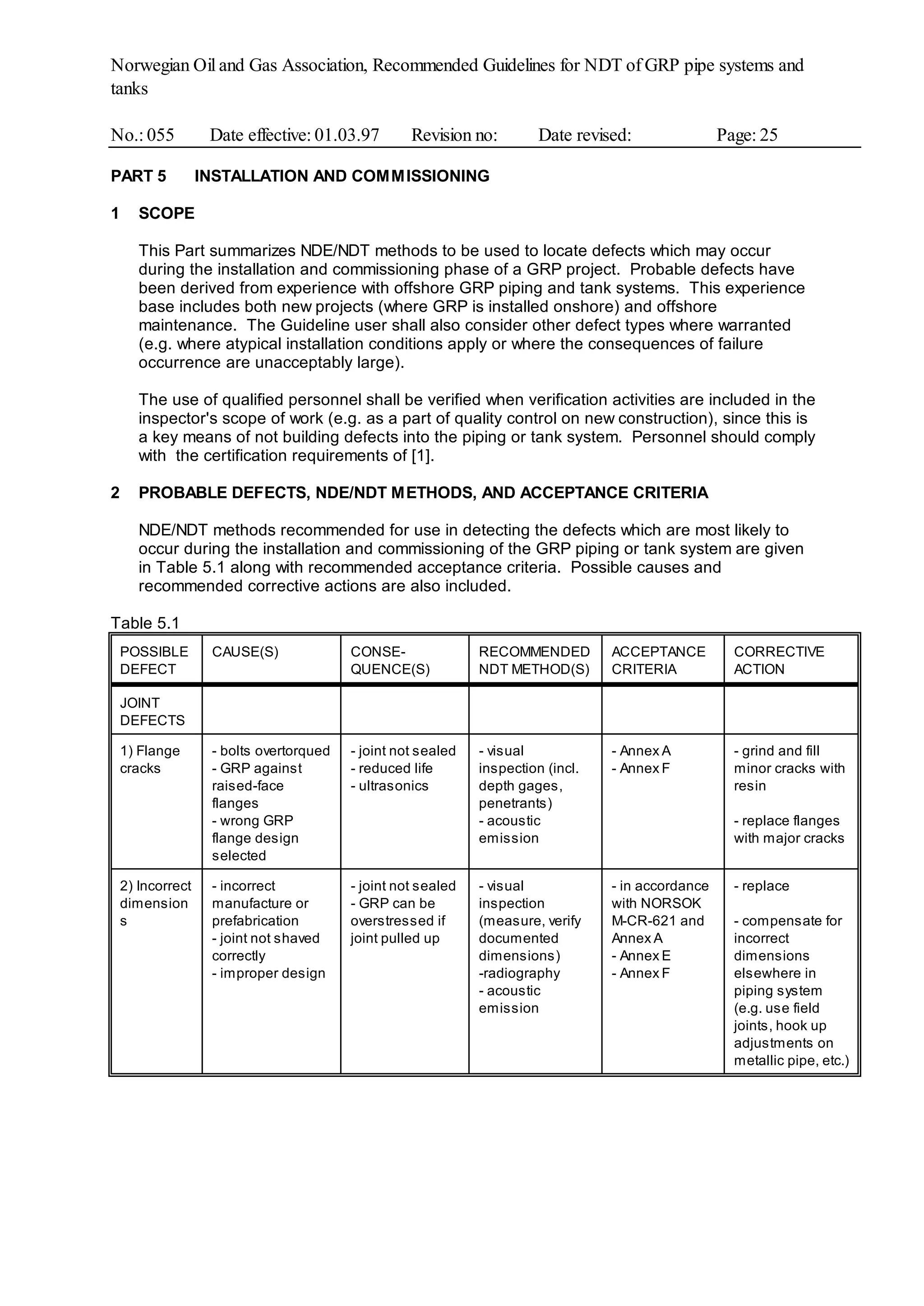 Guidelines for NDT of GRP pipe systems and tanks | PDF