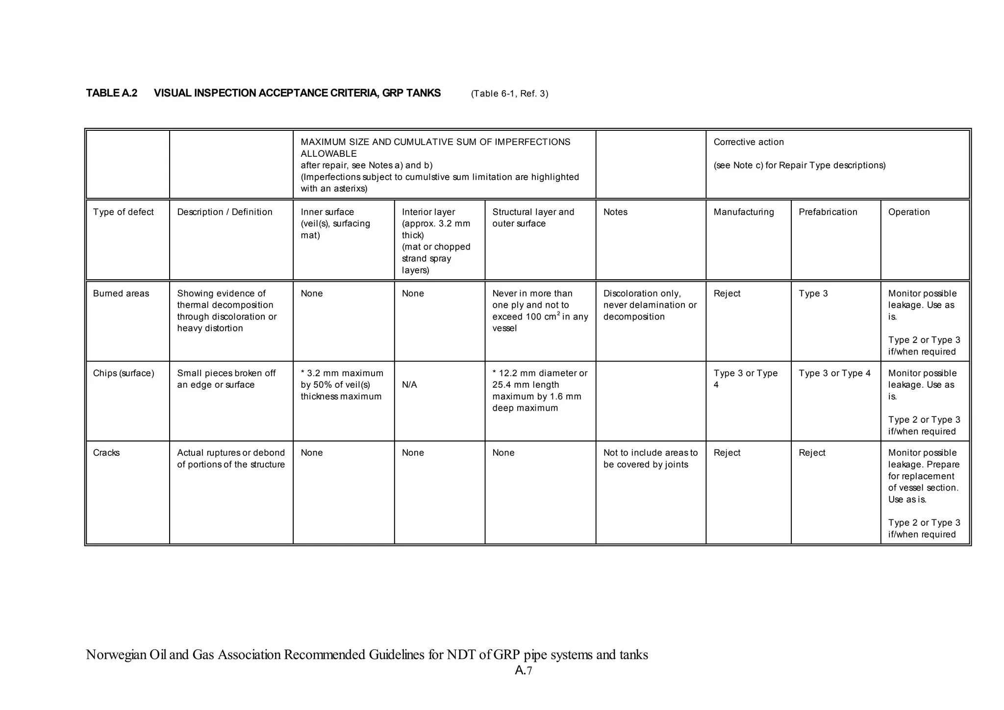 Guidelines for NDT of GRP pipe systems and tanks | PDF