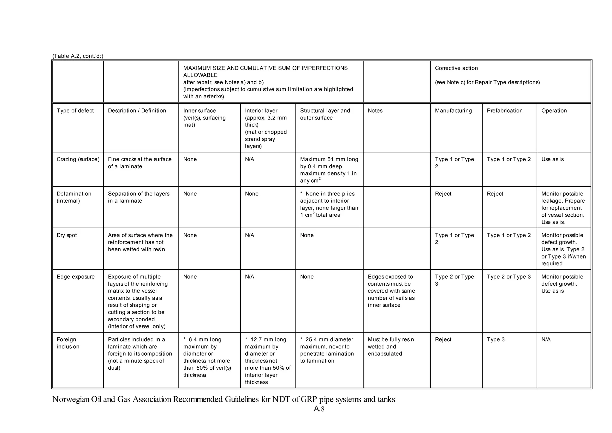 Guidelines for NDT of GRP pipe systems and tanks | PDF