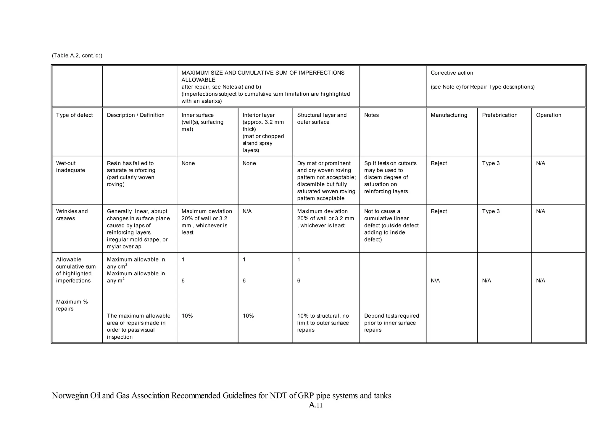 Guidelines for NDT of GRP pipe systems and tanks | PDF