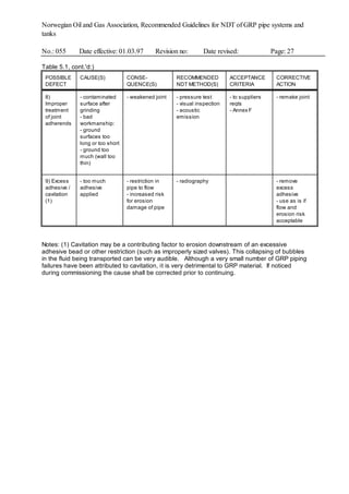 Guidelines for NDT of GRP pipe systems and tanks | PDF