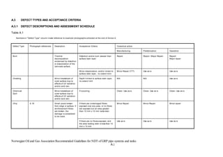 Guidelines for NDT of GRP pipe systems and tanks | PDF