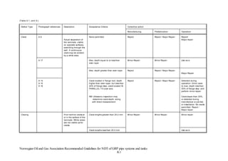 Guidelines for NDT of GRP pipe systems and tanks | PDF