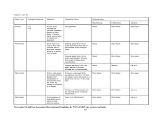 Guidelines for NDT of GRP pipe systems and tanks | PDF