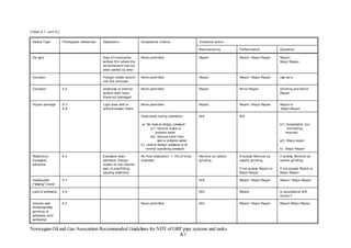Guidelines for NDT of GRP pipe systems and tanks | PDF