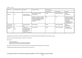 Guidelines for NDT of GRP pipe systems and tanks | PDF