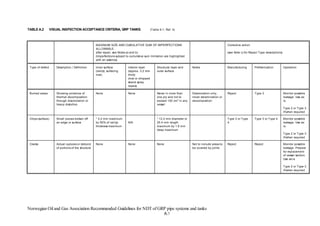 Guidelines for NDT of GRP pipe systems and tanks | PDF