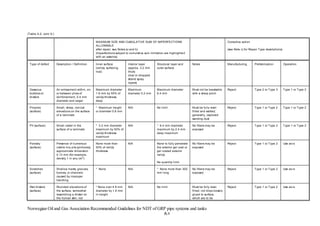 Guidelines for NDT of GRP pipe systems and tanks | PDF