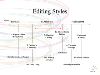 Principles of Editing | PPT