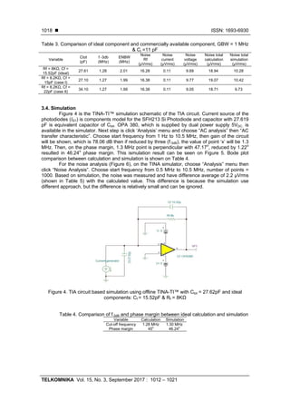 Noise Analysis in VLC Optical Link based Discrette OPAMP Trans-impedance Amplifier (TIA) | PDF