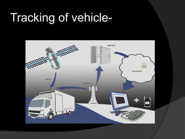 Vehicle Tracking and Locking System | PPTX