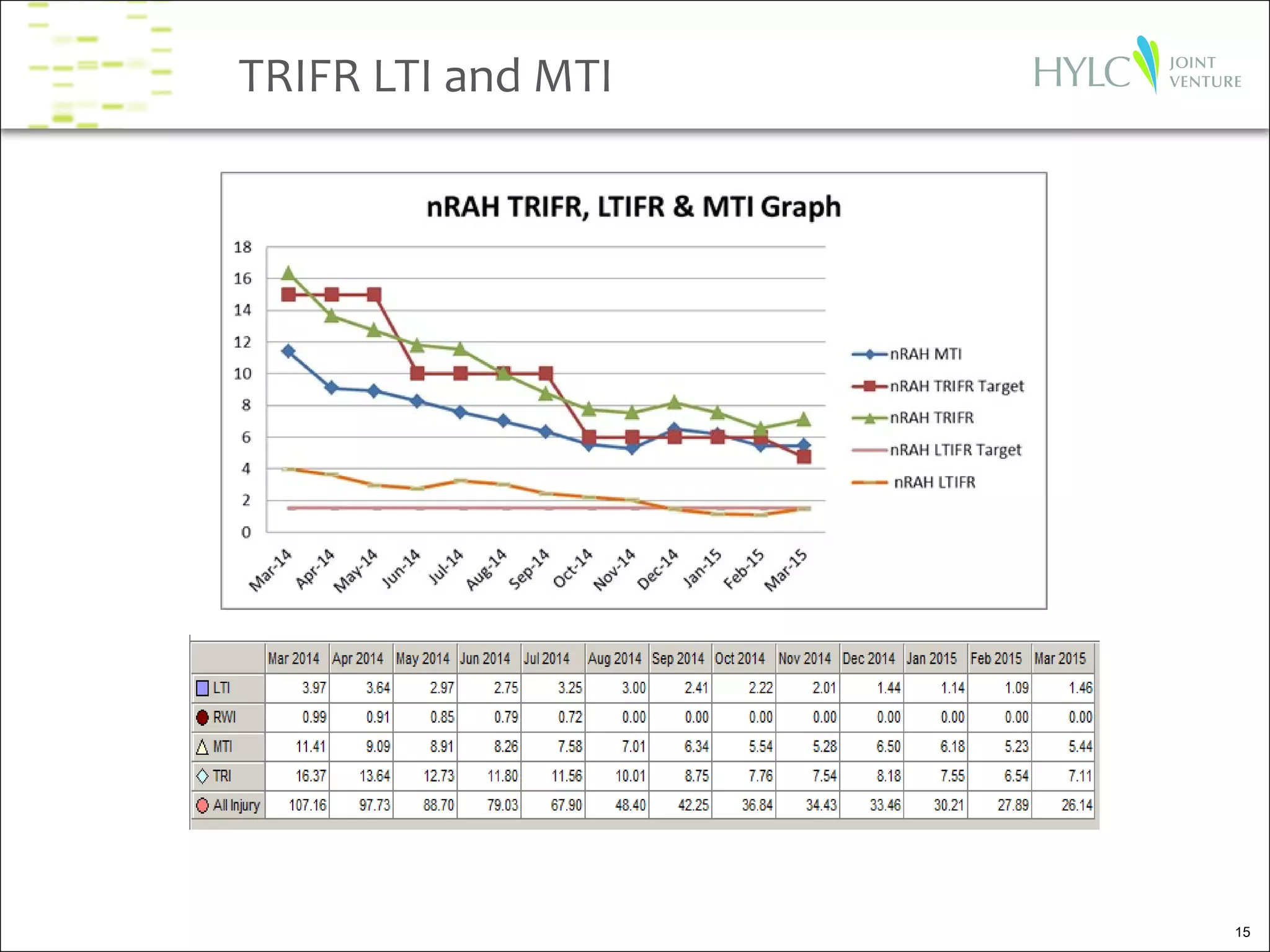 nRAH Behavioural Presentation Rev 2 | PPT