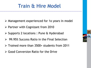 Vedicsoft T-H Model | PPT