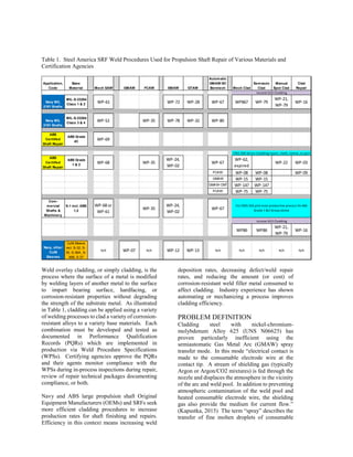 SNAME Greig and Ludwig RFW-GMAW Cladding Paper | PDF