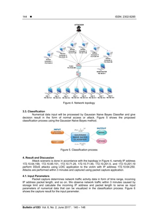 Review of Detection DDOS Attack Detection Using Naive Bayes Classifier ...