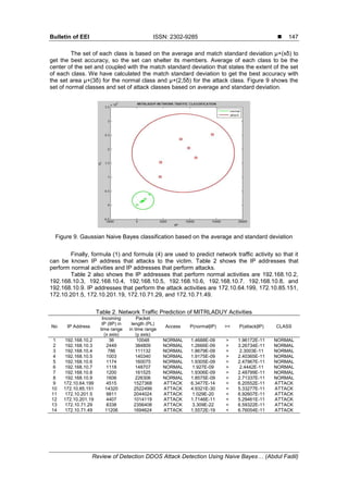 Review of Detection DDOS Attack Detection Using Naive Bayes Classifier ...