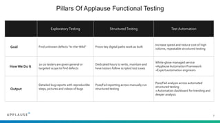 Testing Essentials for the Age of Agile | PPT