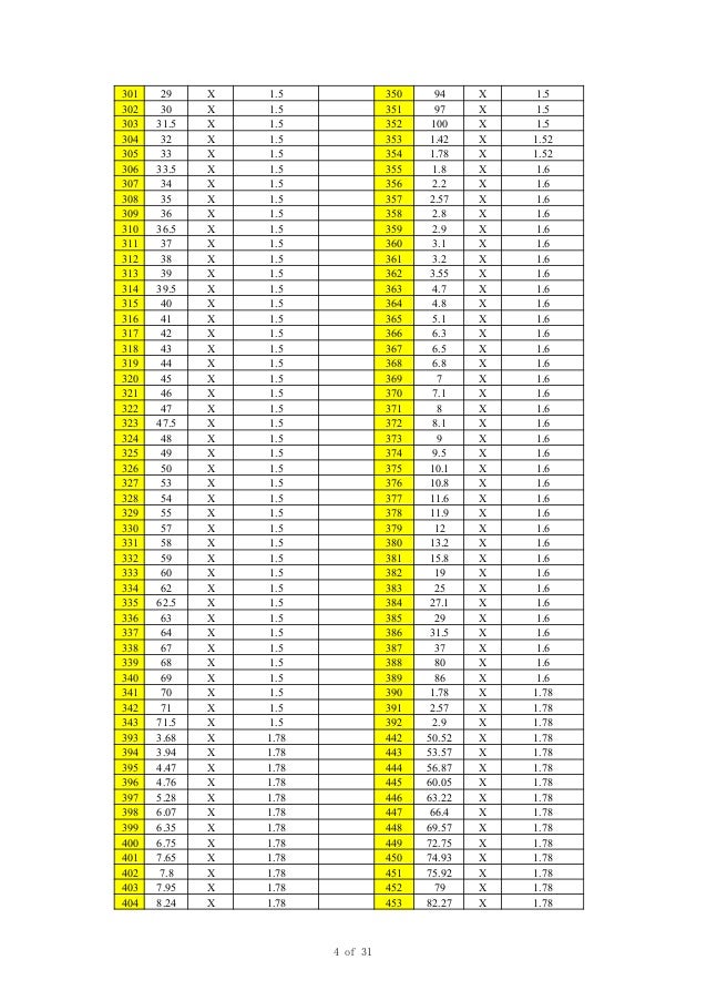 O Ring Groove Size Chart