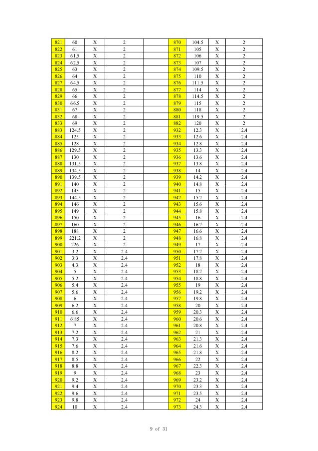O RING Sizes o-ring-sizes