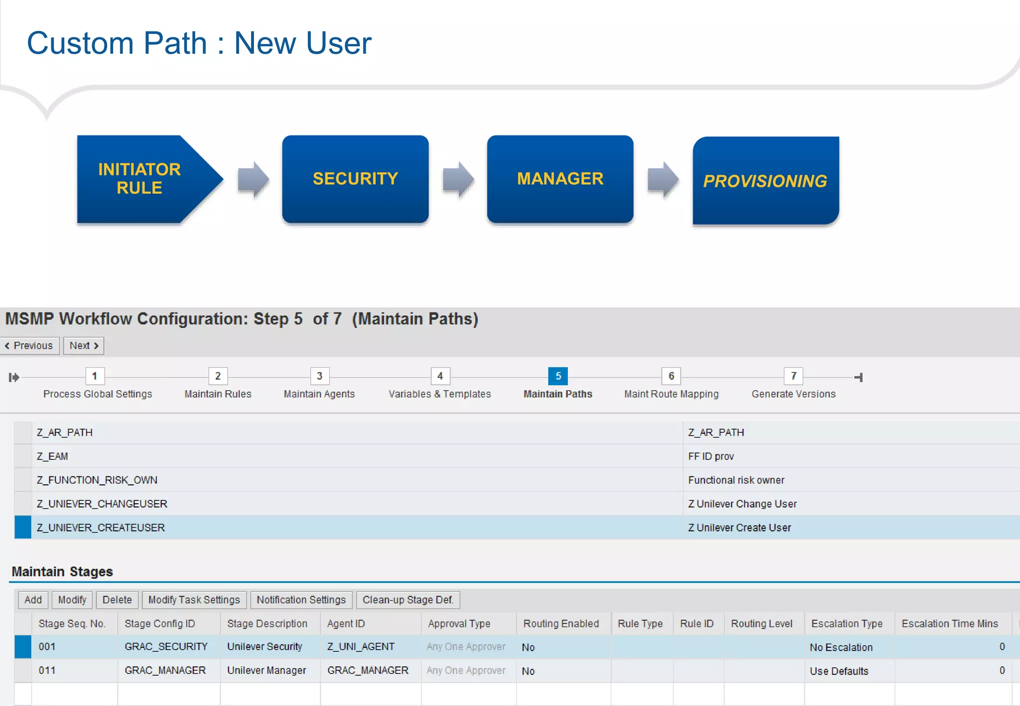 SAP GRC AC 10.1 - ARM Workflows | PPTX